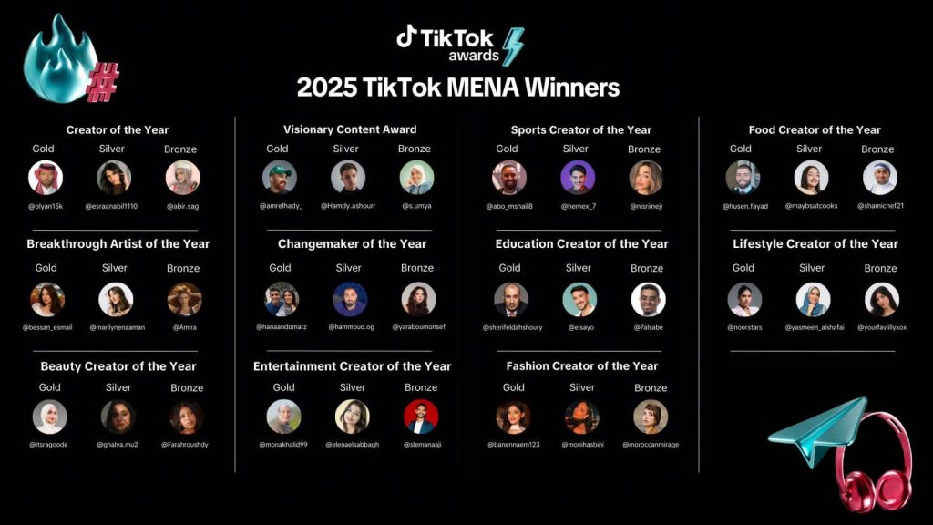 TikTok Awards MENA 2025: Full List of Winners and Top Creators – Cairo ...